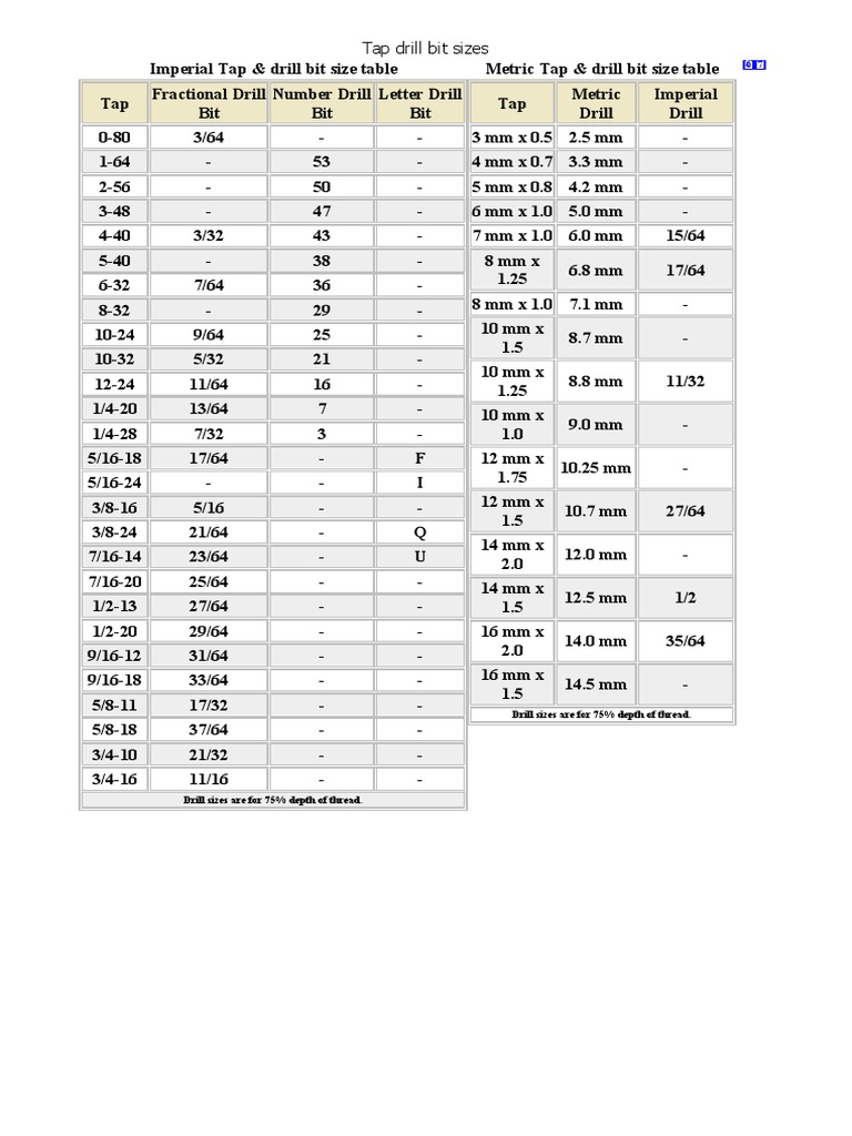 Drill size for 632 tap store