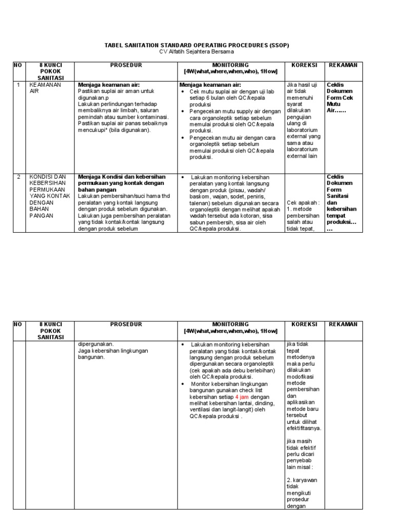 Tabel Sanitation Standard Operating Procedures | PDF