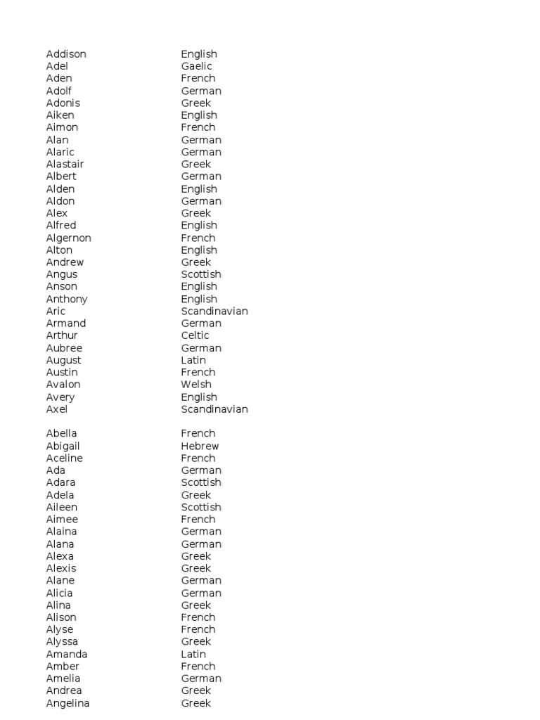 1000 Baby Names List PDF E-Book | PDF