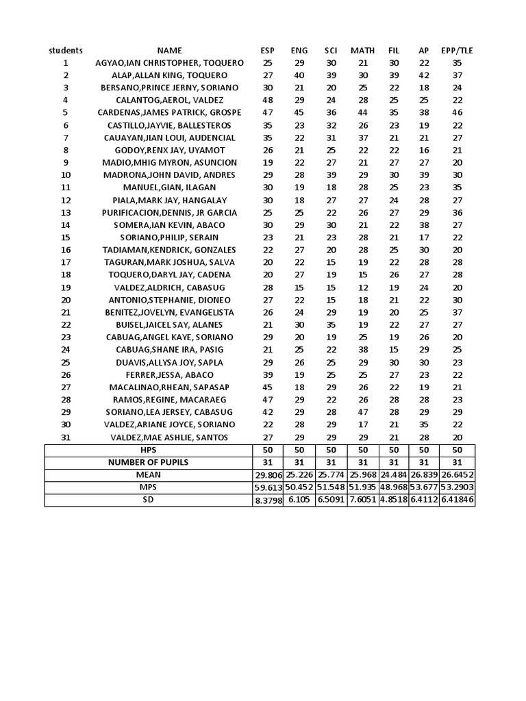 Grade 6 Mps Calculator | PDF