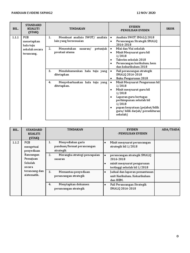 Panduan Evidens SKPMG2 Sekolah 2020 | PDF