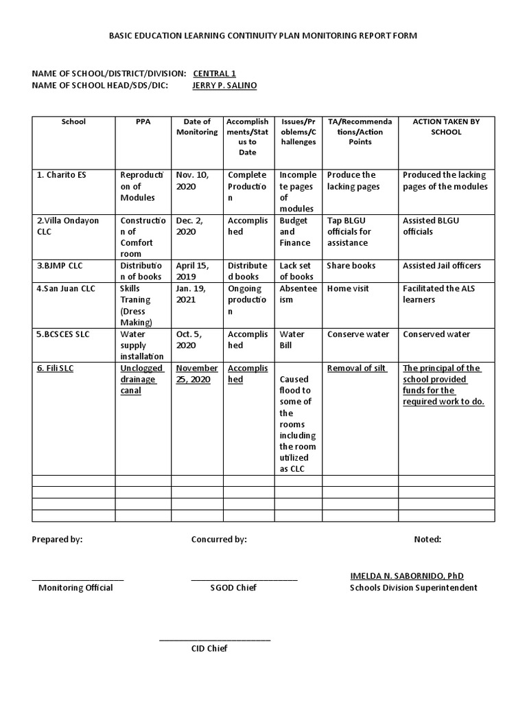 BASIC EDUCATION LEARNING CONTINUITY PLAN MONITORING REPORT FORM Retchie ...