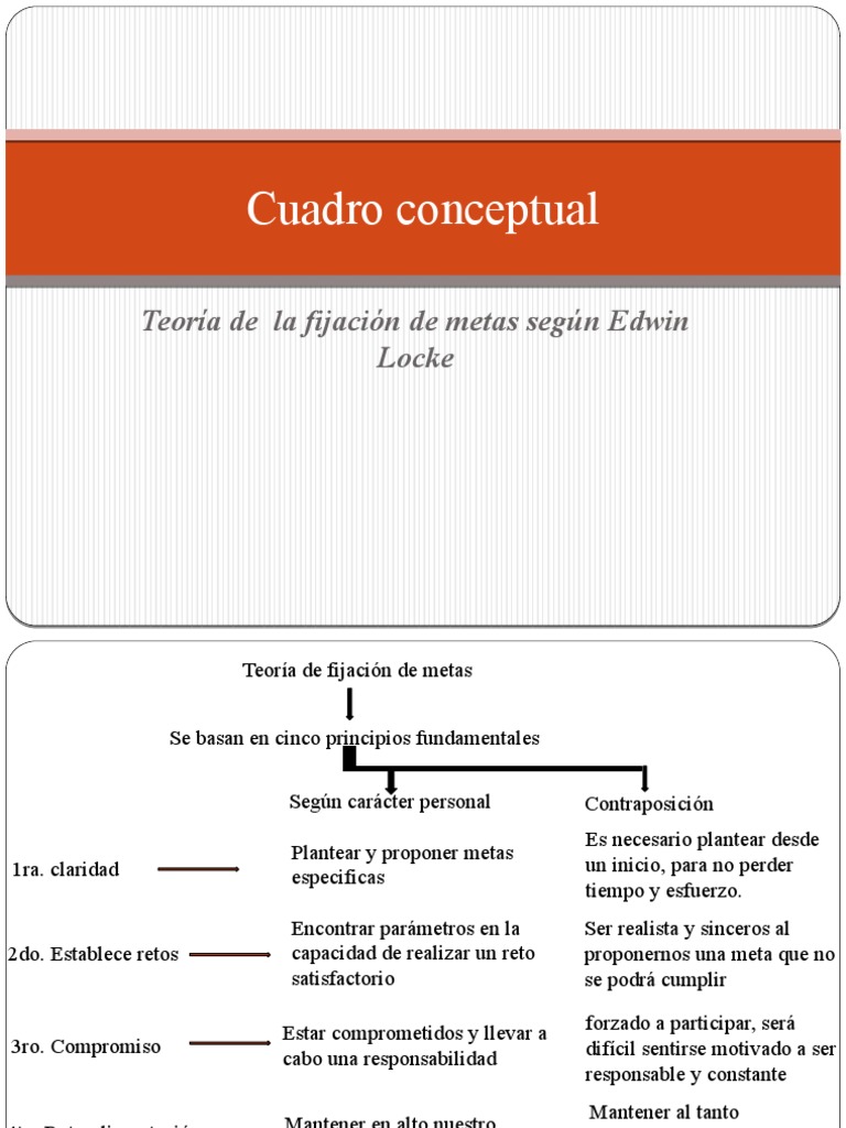 Cuadro Conceptual Teoria Edwin Locke | PDF