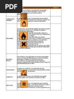 Clasificación Cretib | PDF | Toxicidad | Residuos