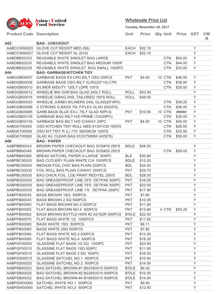 Wholesale Price List Overview | PDF | Home | Domestic Implements