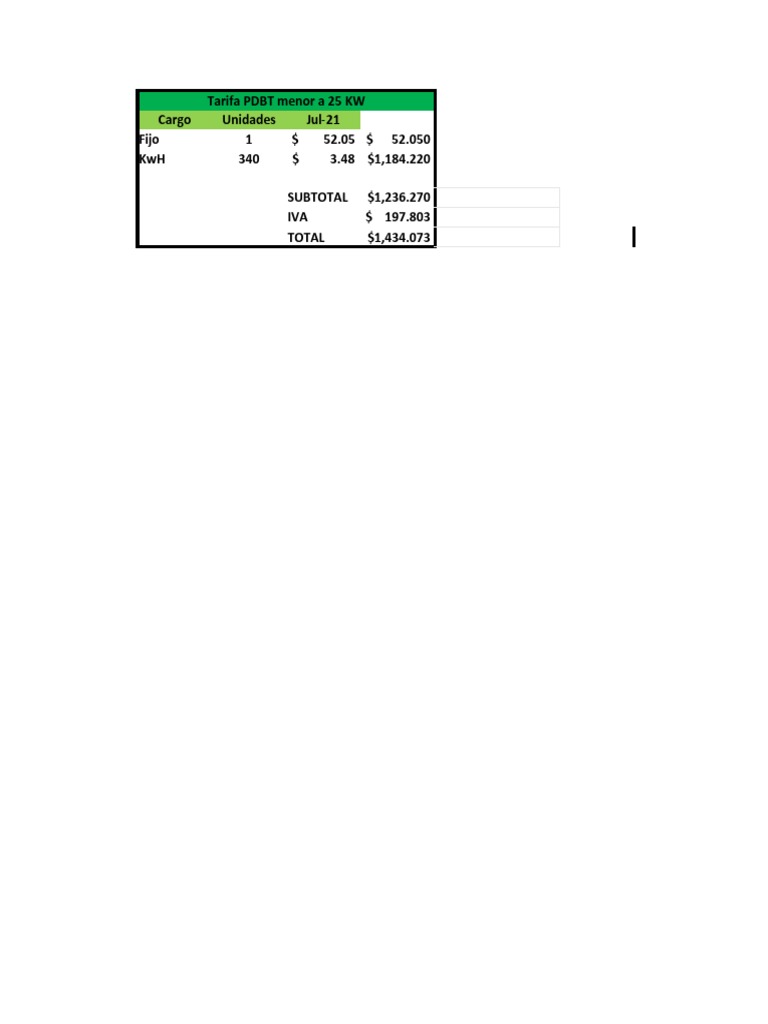 Tarifa PDBT y GDBT | PDF