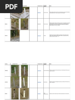 Bollards of The World - Sheet1 | PDF