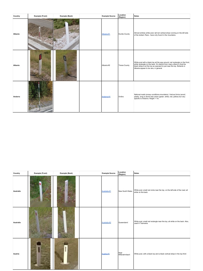 Country Example (Front) Example (Back) Example Source Location (Region ...
