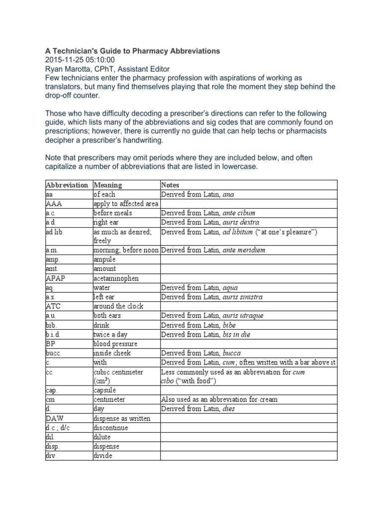 A Technician's Guide To Pharmacy Abbreviations: Cibo ("With Food ...