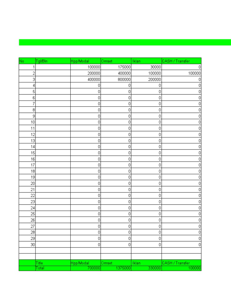 Contoh Laporan Penjualan COD | PDF