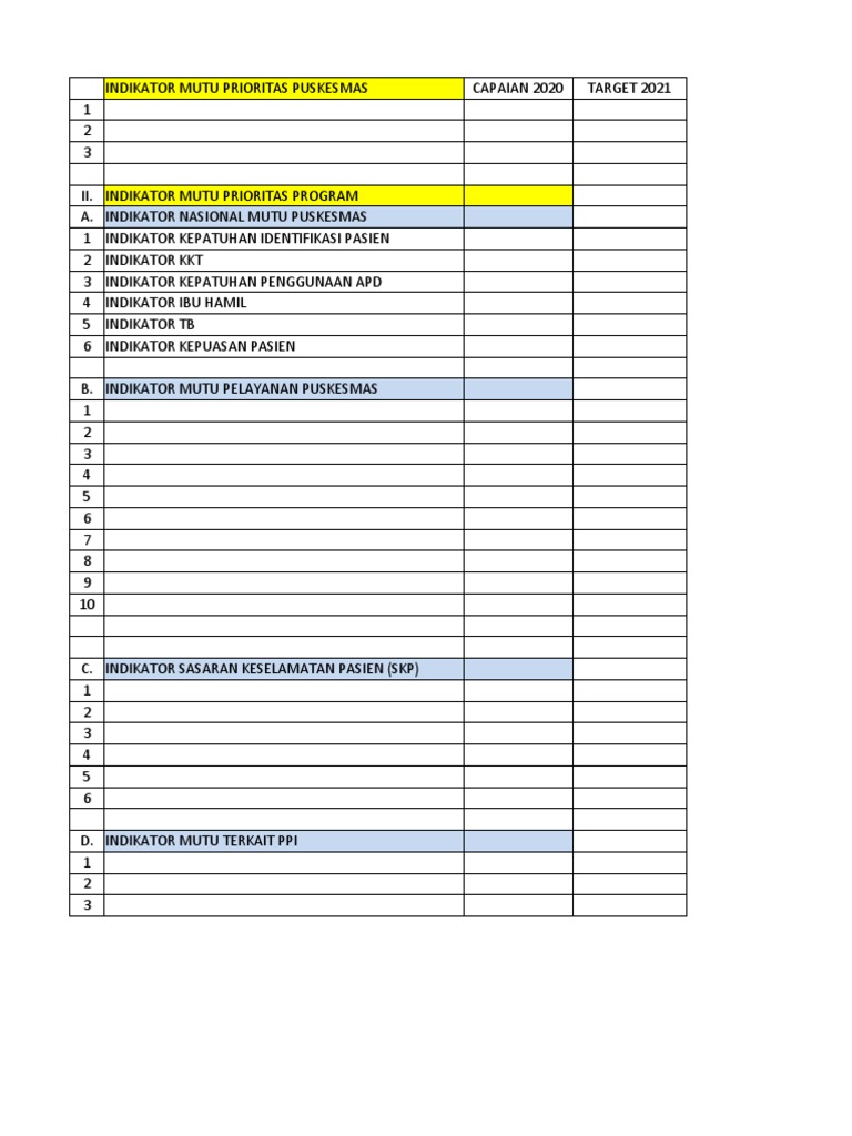 Indikator Mutu Prioritas Puskesmas | PDF