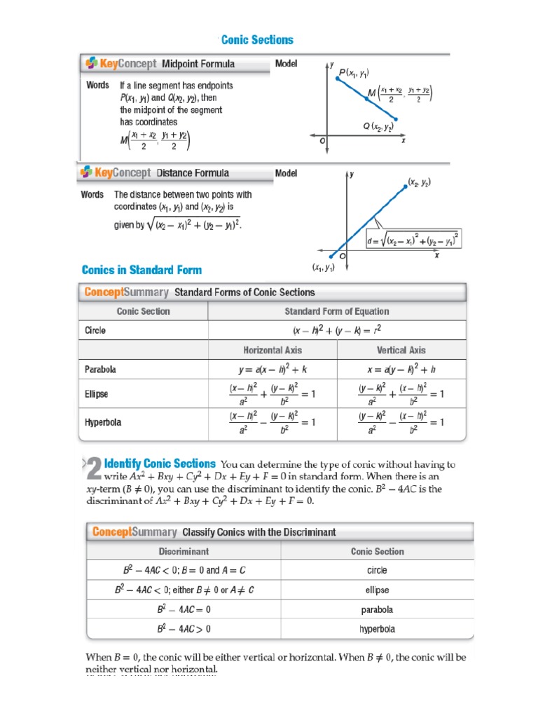 Quick Notes Conic Section Algebra 2 | PDF