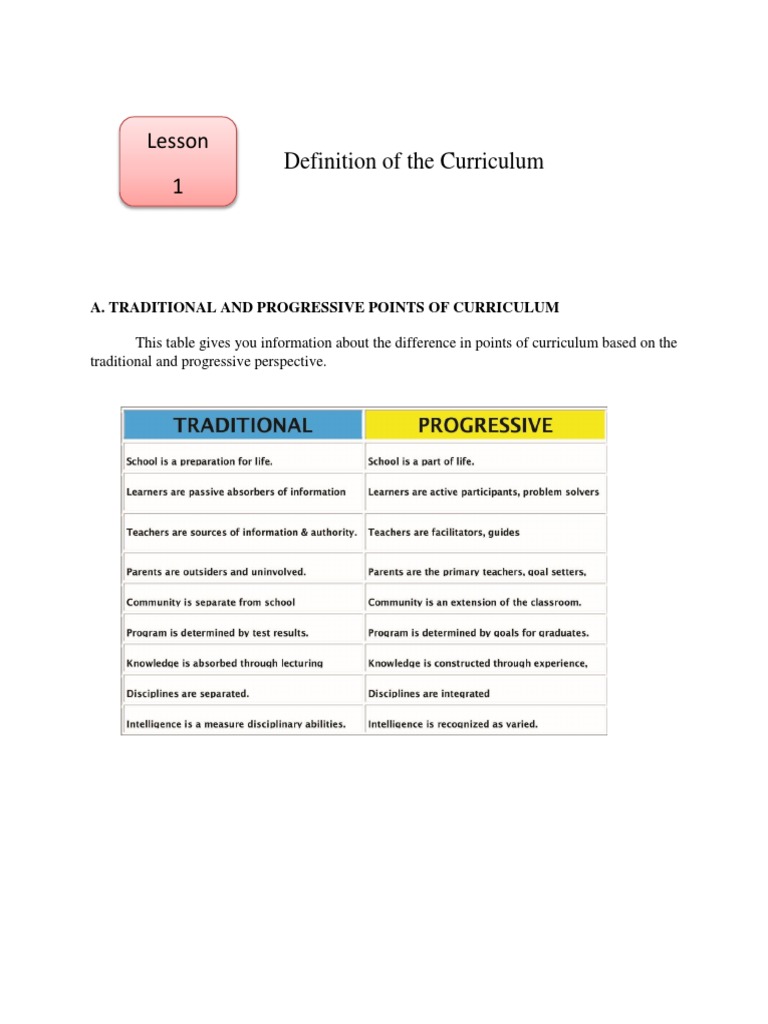 Lesson 1 Definition of The Curriculum | PDF | Curriculum | Cognition