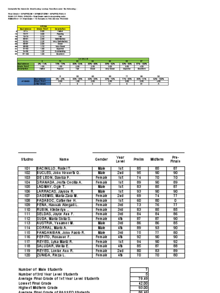 Grade Equivalence 2021 Hands-On | PDF