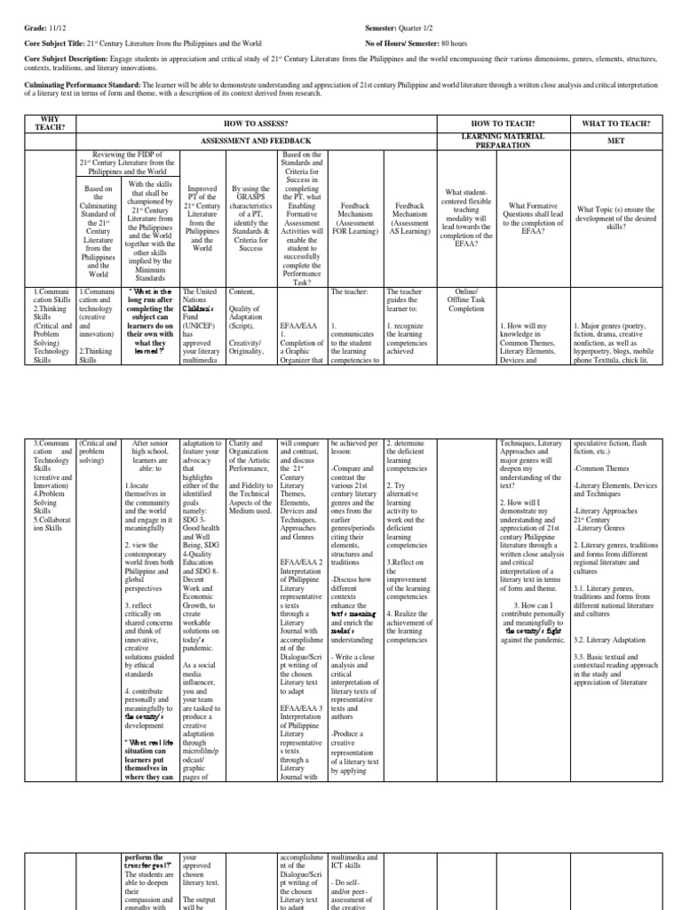 Part 3. FCAAM | PDF | Educational Assessment | Communication