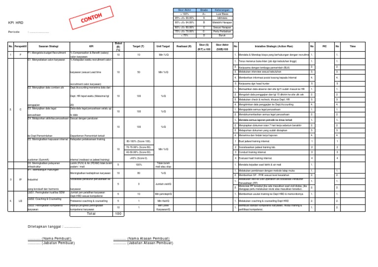 Contoh Kpi HRD 190818 | PDF