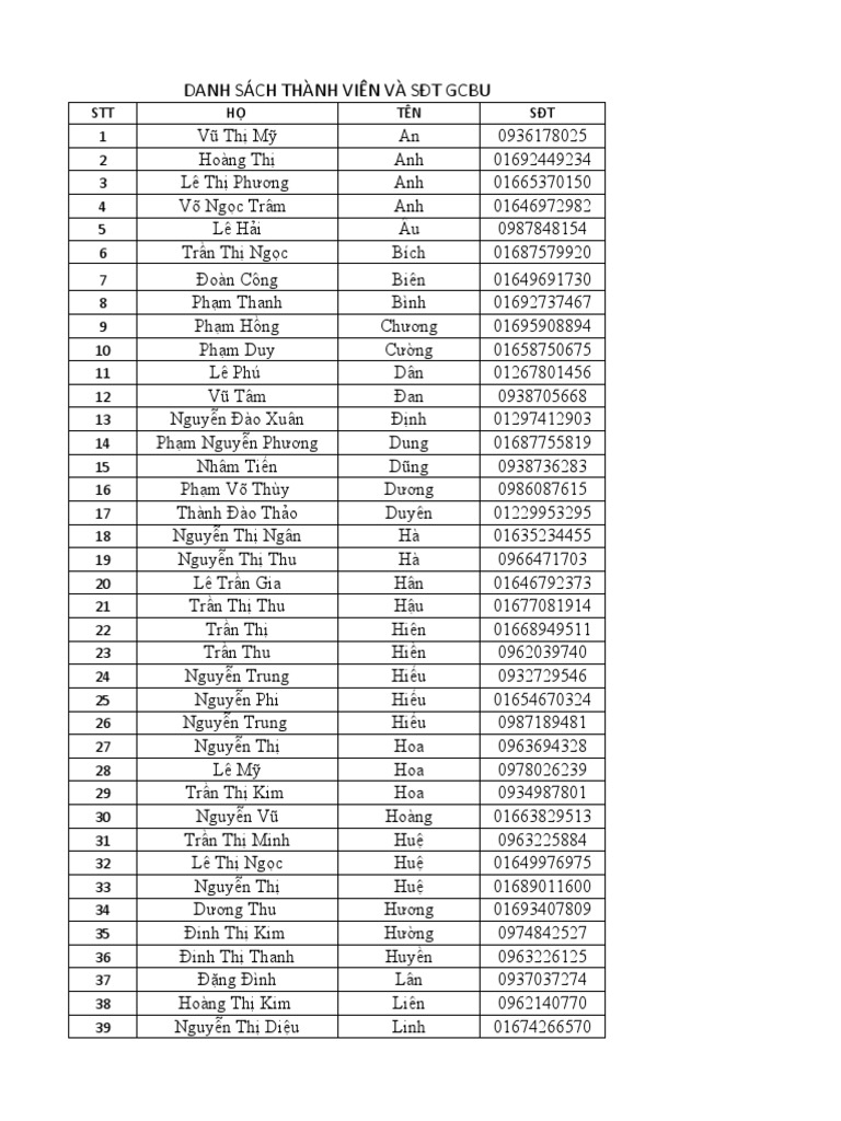 Gcbu - ds Liên Hệ Thành Viên | PDF