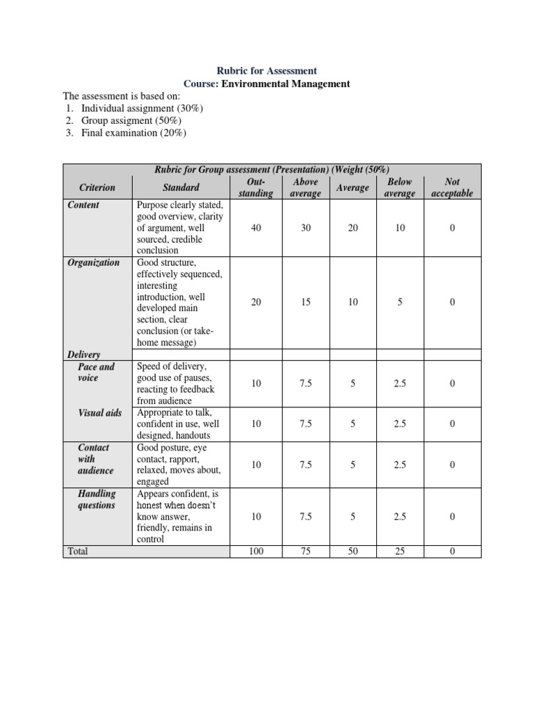Rubric For Assessment Environmental Management | PDF | Rubric (Academic ...