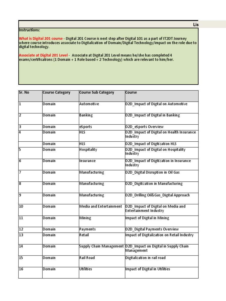 Digital 201 Course Overview and Links | PDF | J Query | Apache Hadoop