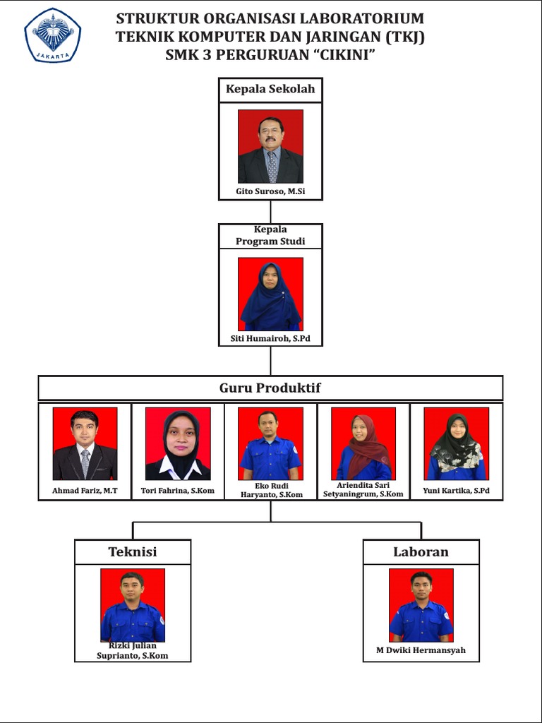 Struktur Organisasi Laboratorium (TKJ) | PDF