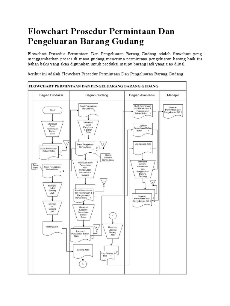 Flowchart Prosedur Permintaan Dan Pengeluaran Barang | PDF