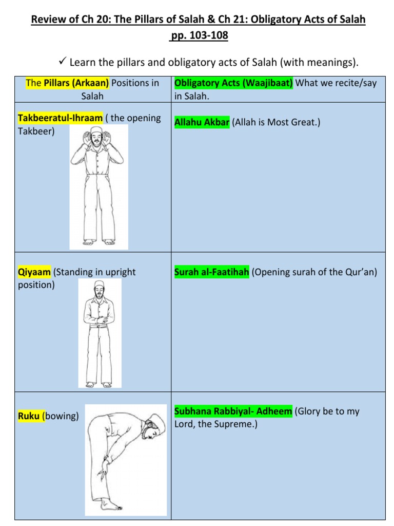 REVIEW SHEET OF CH 20 The Pillars of Salah & Ch21 The Obligatory Acts ...