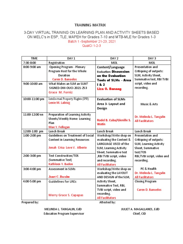 Training Matrix | PDF | Cognition