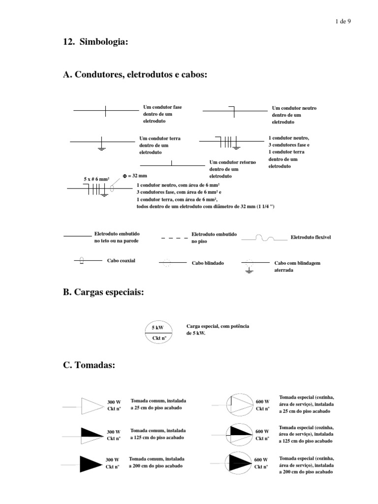 Simbologia | Relé | Fusível (Elétrico)