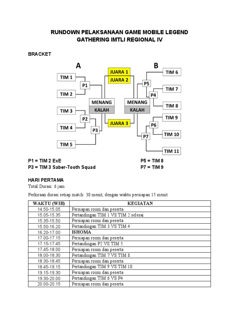 Rundown Mobile Legend | PDF | Olahraga & Rekreasi