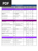 KCSE 2022 - Nekta Management System | PDF | Microsoft Access | Databases