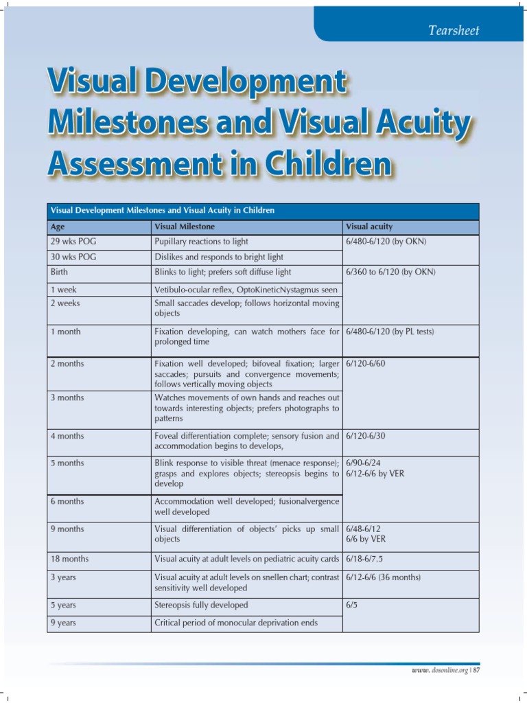 Visual Development Milestones and Visual Acuity Assessment in Children ...