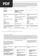 Nursing Plan of Care Concept Map - Immobility - Hip Fracture | PDF ...