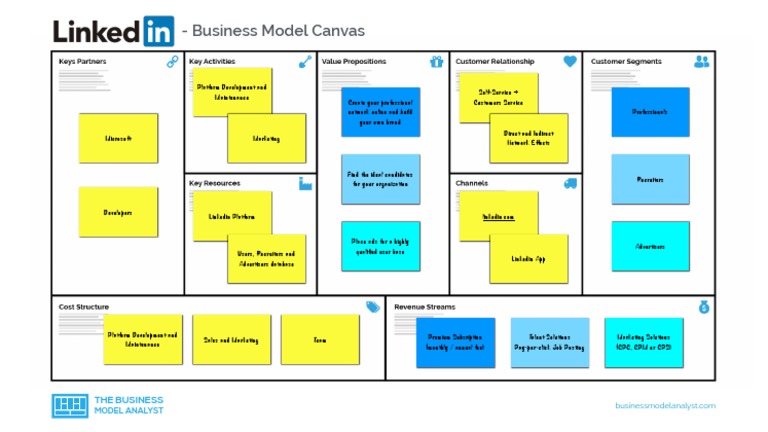 Linkedin Business Model Canvas | PDF | Linked In | Web 2.0
