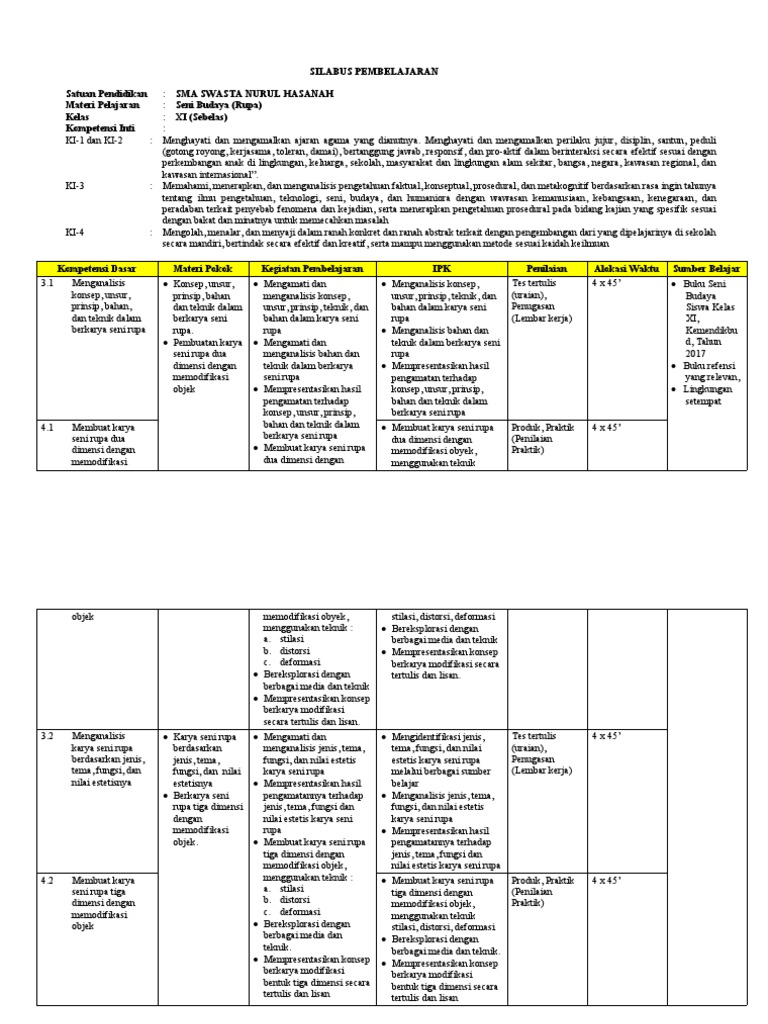 Silabus Seni Budaya Kelas XI Semester 2 | PDF