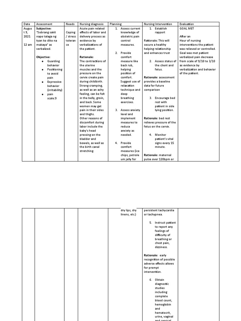 NCP Severe Labor Pain | PDF | Childbirth | Pain