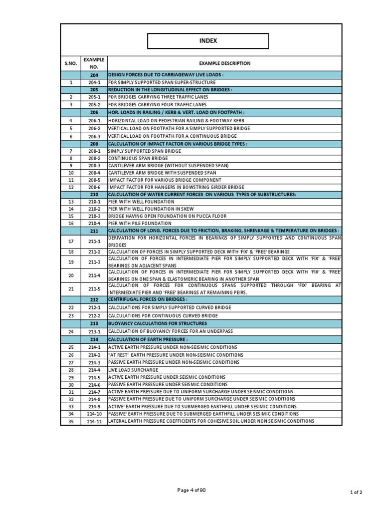Irc-Worked Examples | PDF | Bending | Bridge