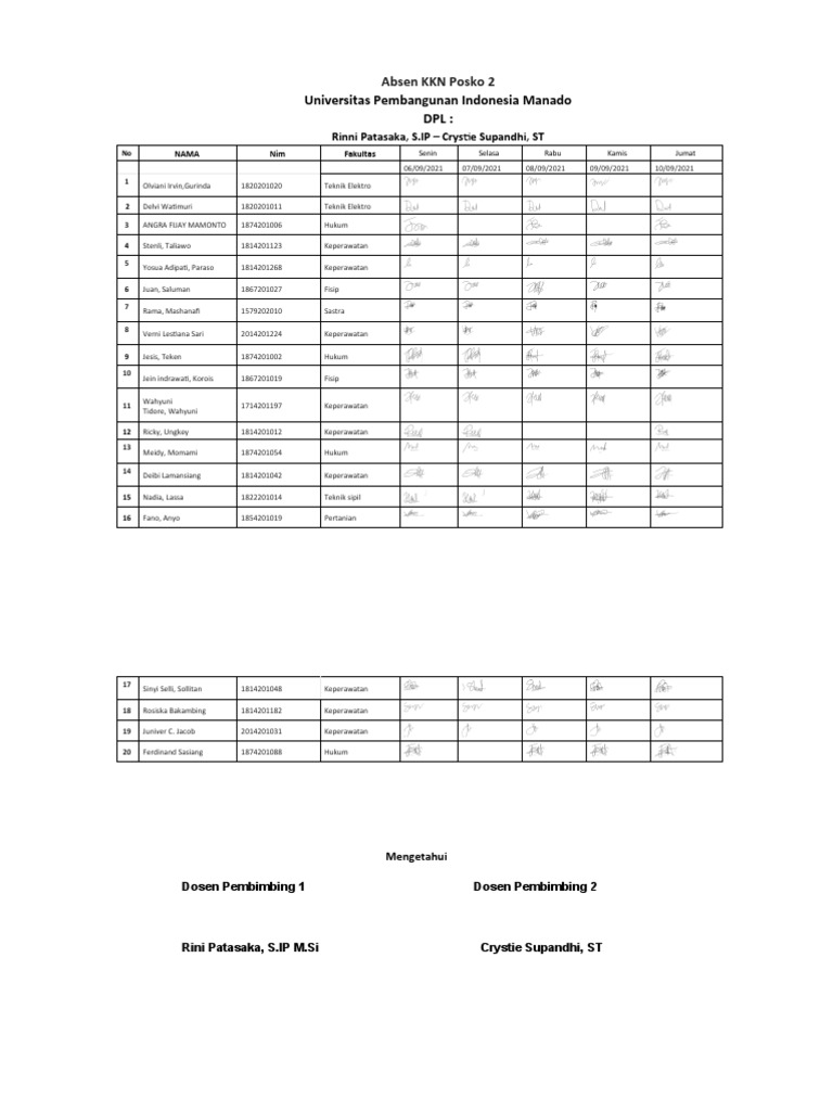 Absen KKN Posko 2 | PDF