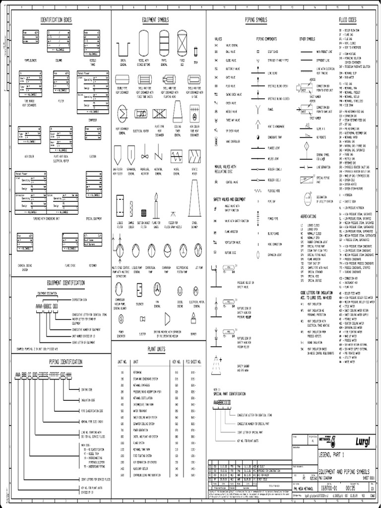 P&ID Legends | PDF