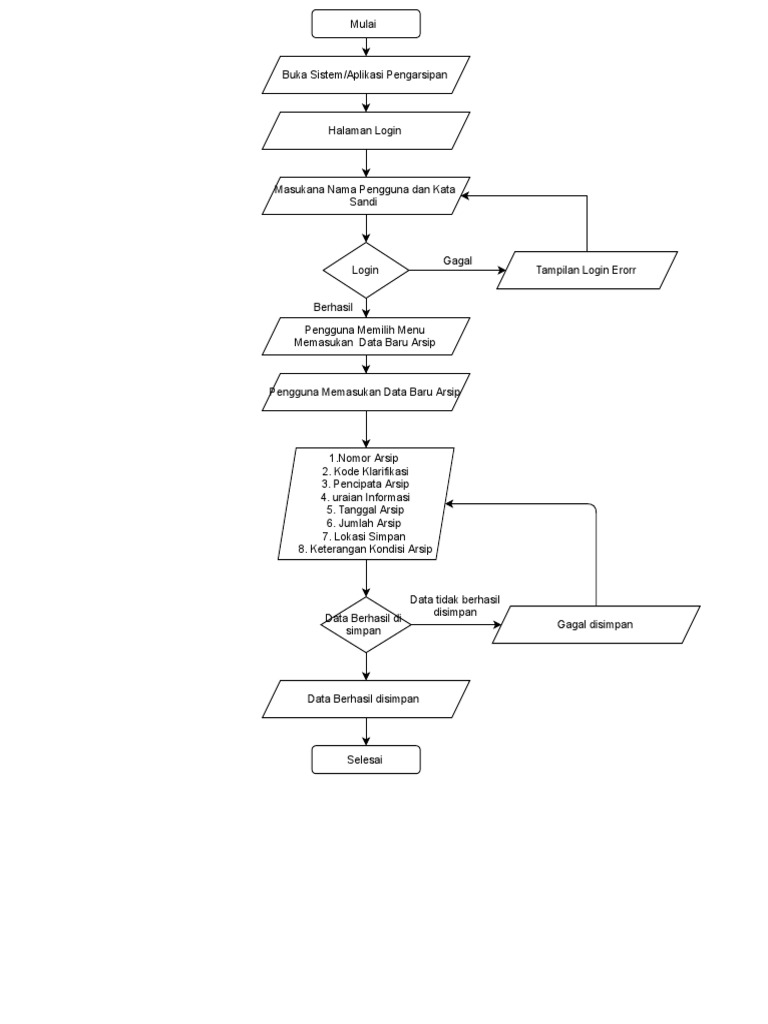 Flowchart User Input Data | PDF