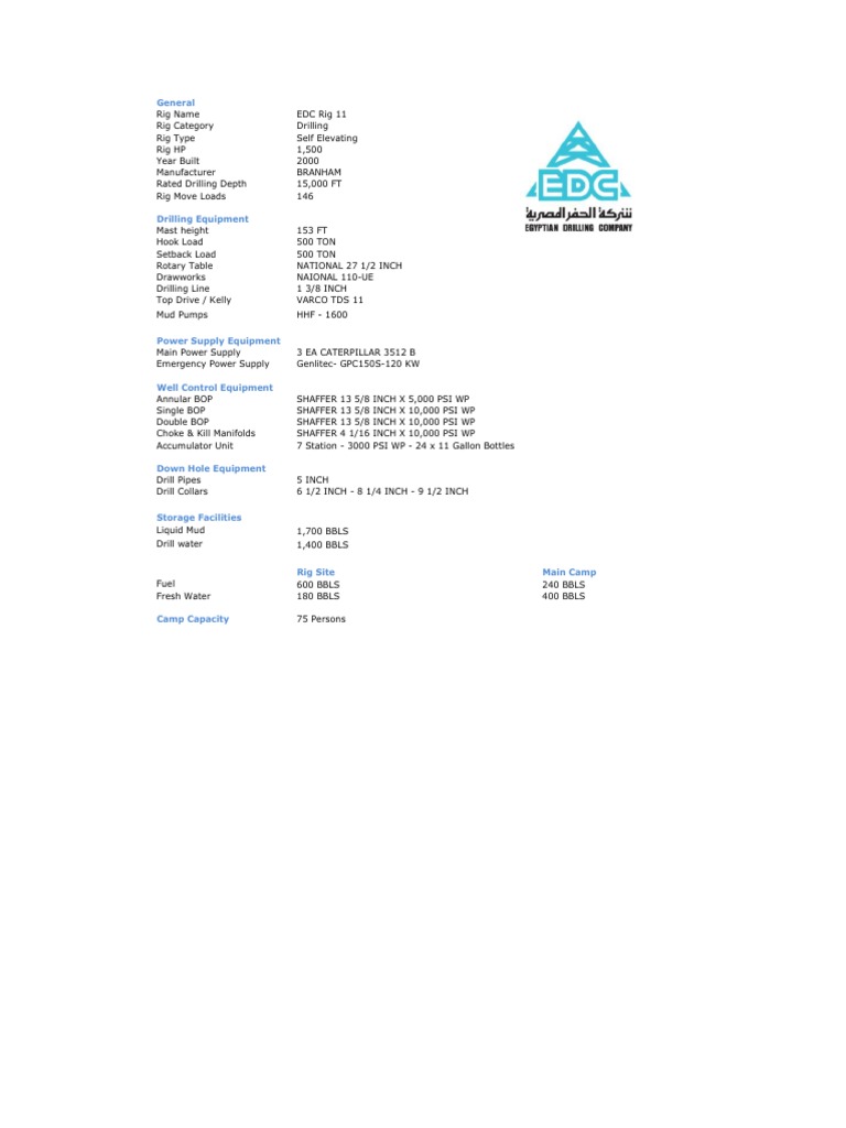 EDC Rig 11 Specifications Guide | PDF