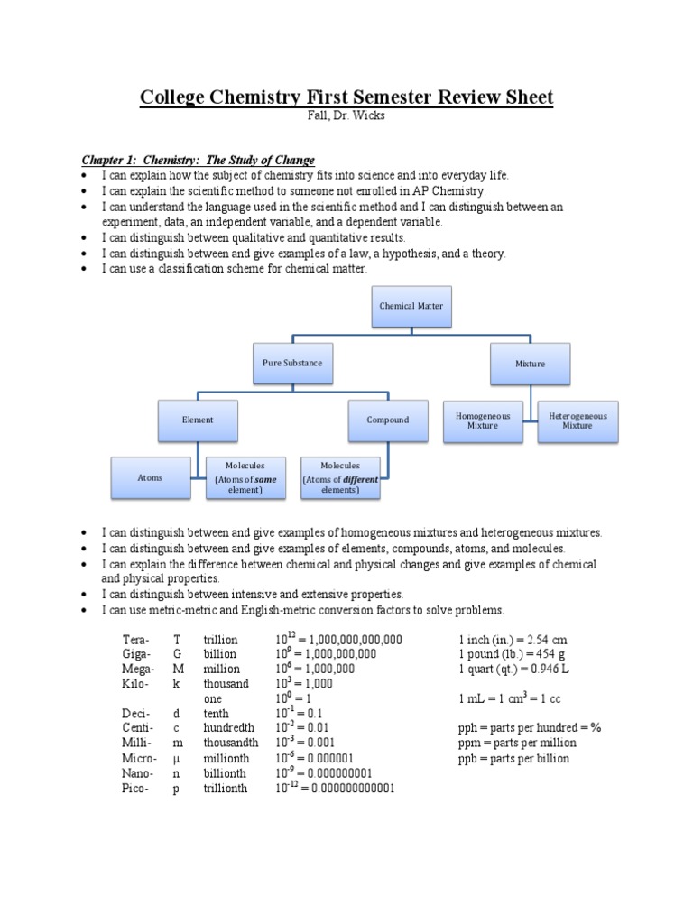 College Chemistry First Semester Review Sheet | PDF | Gases | Redox