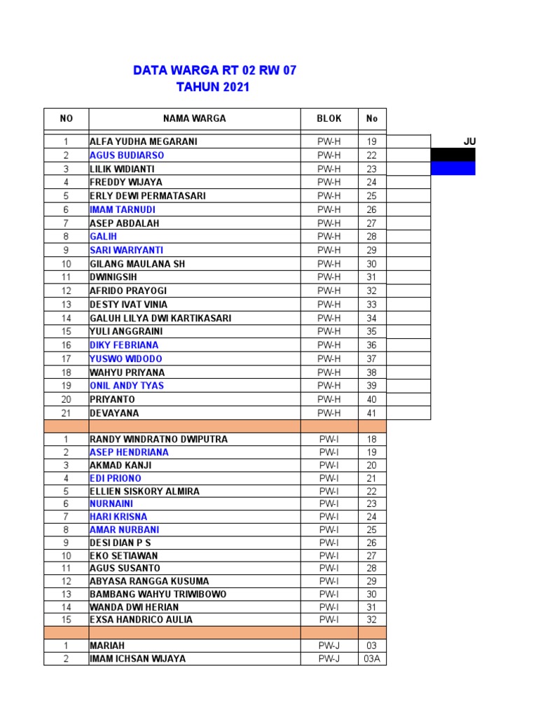 Data Warga RT 02 RW 07 Tahun 2021 | PDF