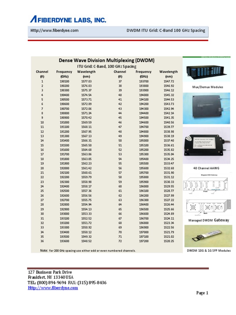 DWDM ITU Grid: C-Band 100 GHz Channels | PDF | Electromagnetic ...