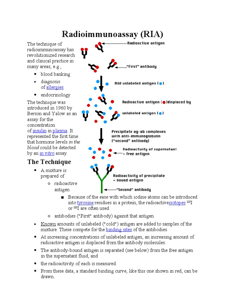 RIA | PDF | Molecular Biology | Biotechnology