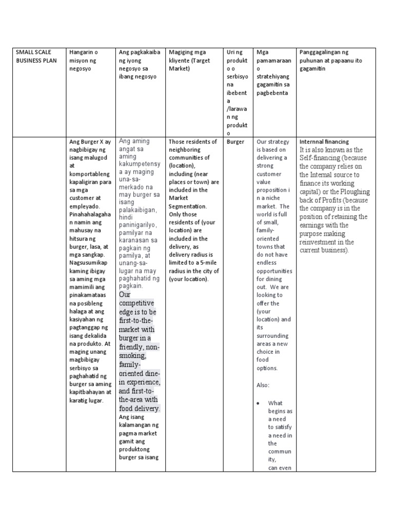 Small Scale Business Plan | PDF | Microeconomics | Business Economics