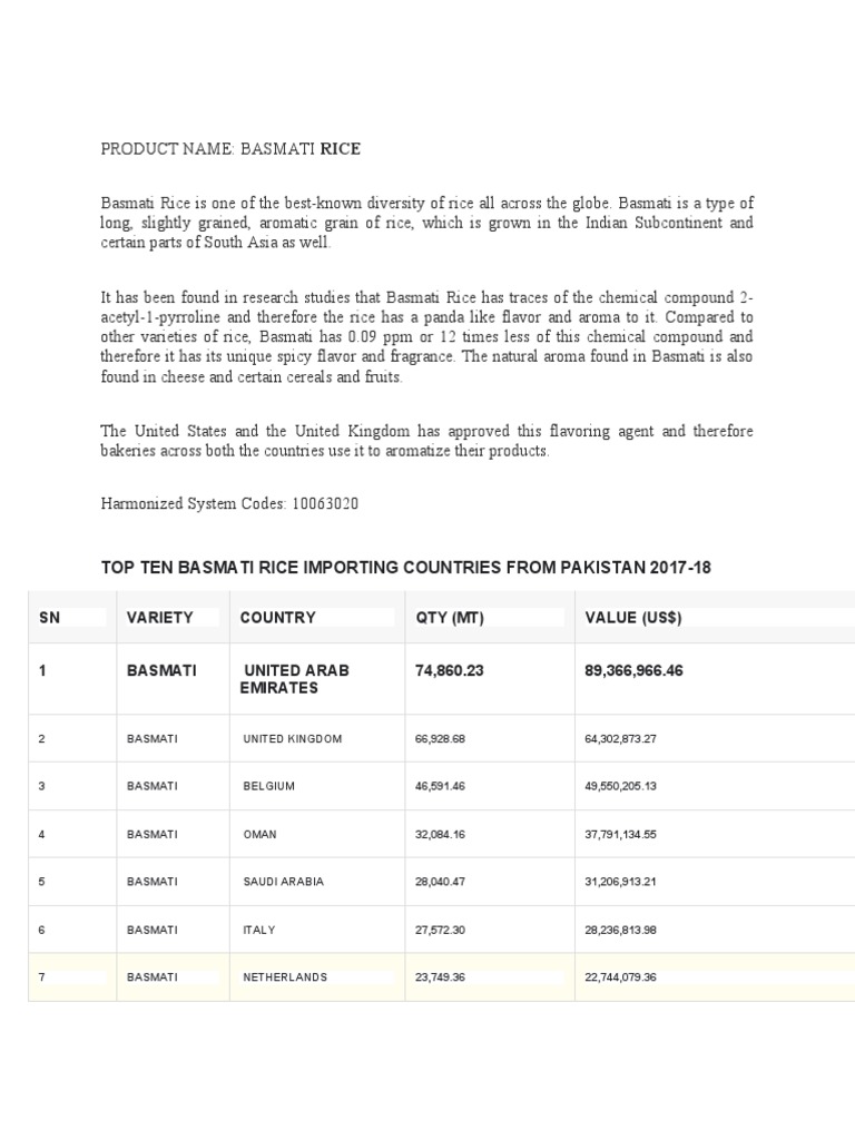 Harmonized System Codes: 10063020: Top Ten Basmati Rice Importing ...
