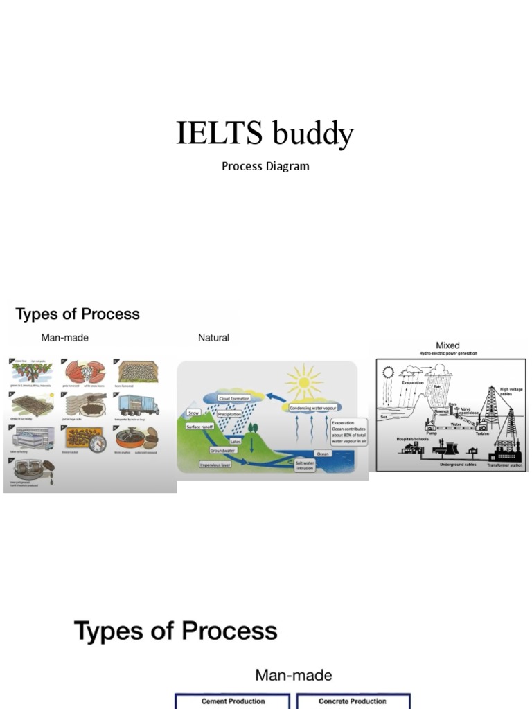 IELTS Buddy: Process Diagram | PDF
