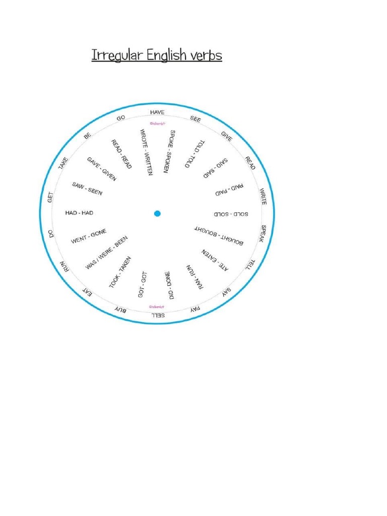 Ruleta Verbos Irregulares | PDF