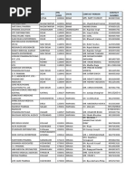 Medical Store Directory in India | PDF