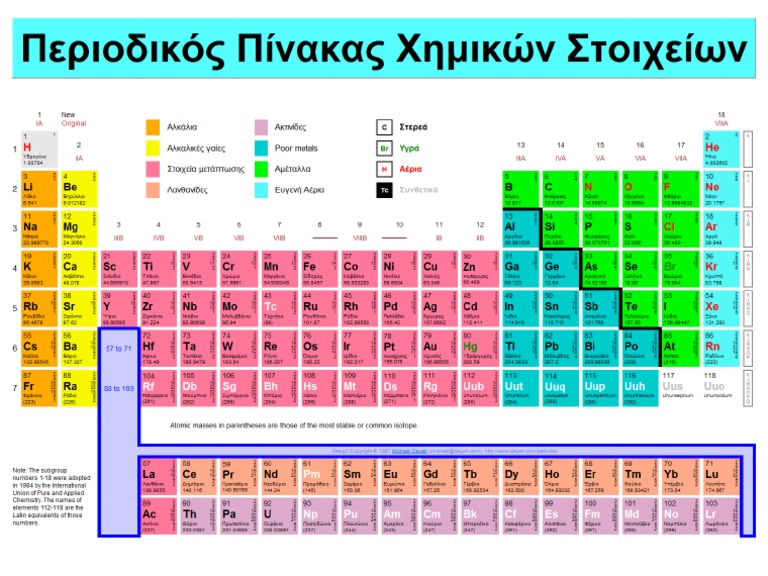 Periodikos Pinakas | PDF